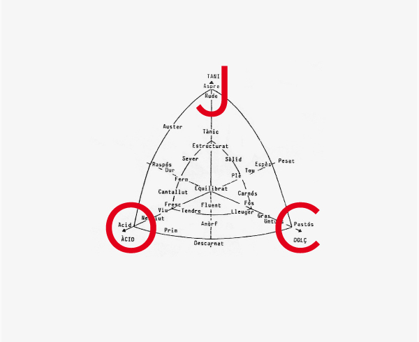 New Logo and Packaging for JOC by Francesc Moret - BP&O