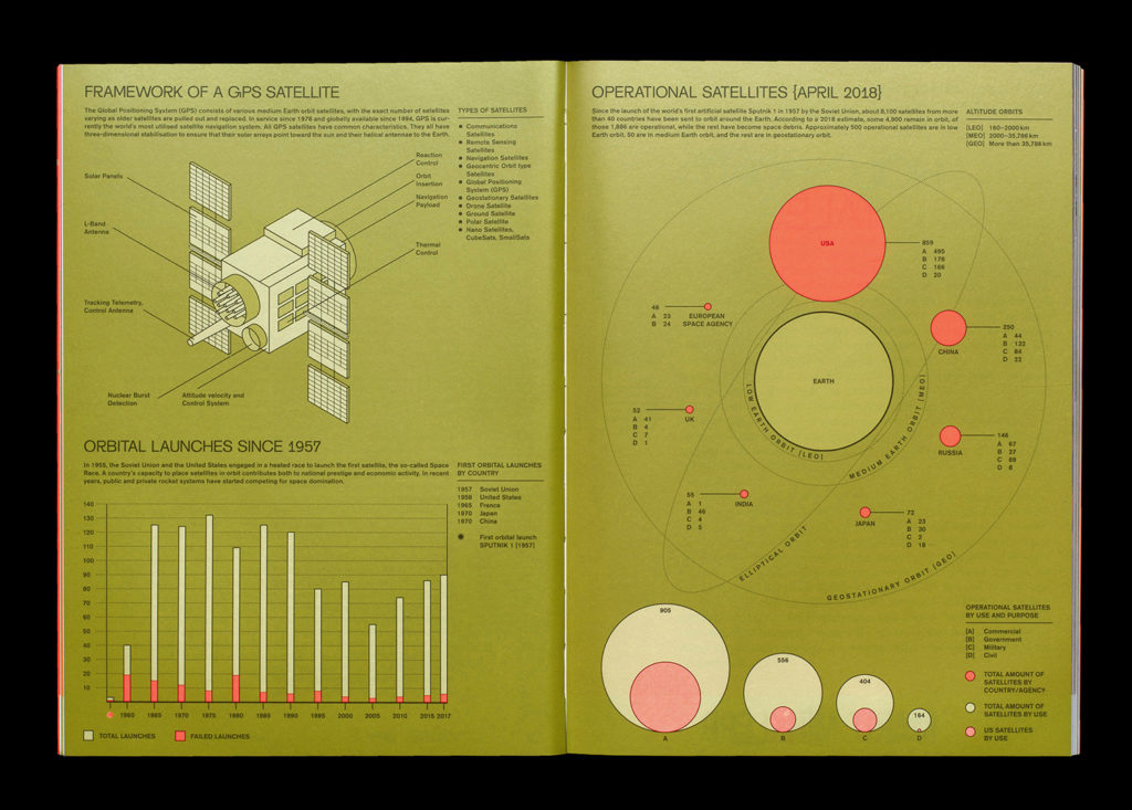 Migrant Journal No.5 Micro Odysseys by Offshore Studio — BP&O