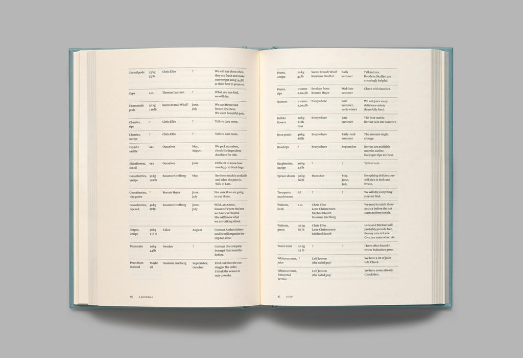 René Redzepi, Work In Progress: A Journal by Pentagram — BP&O