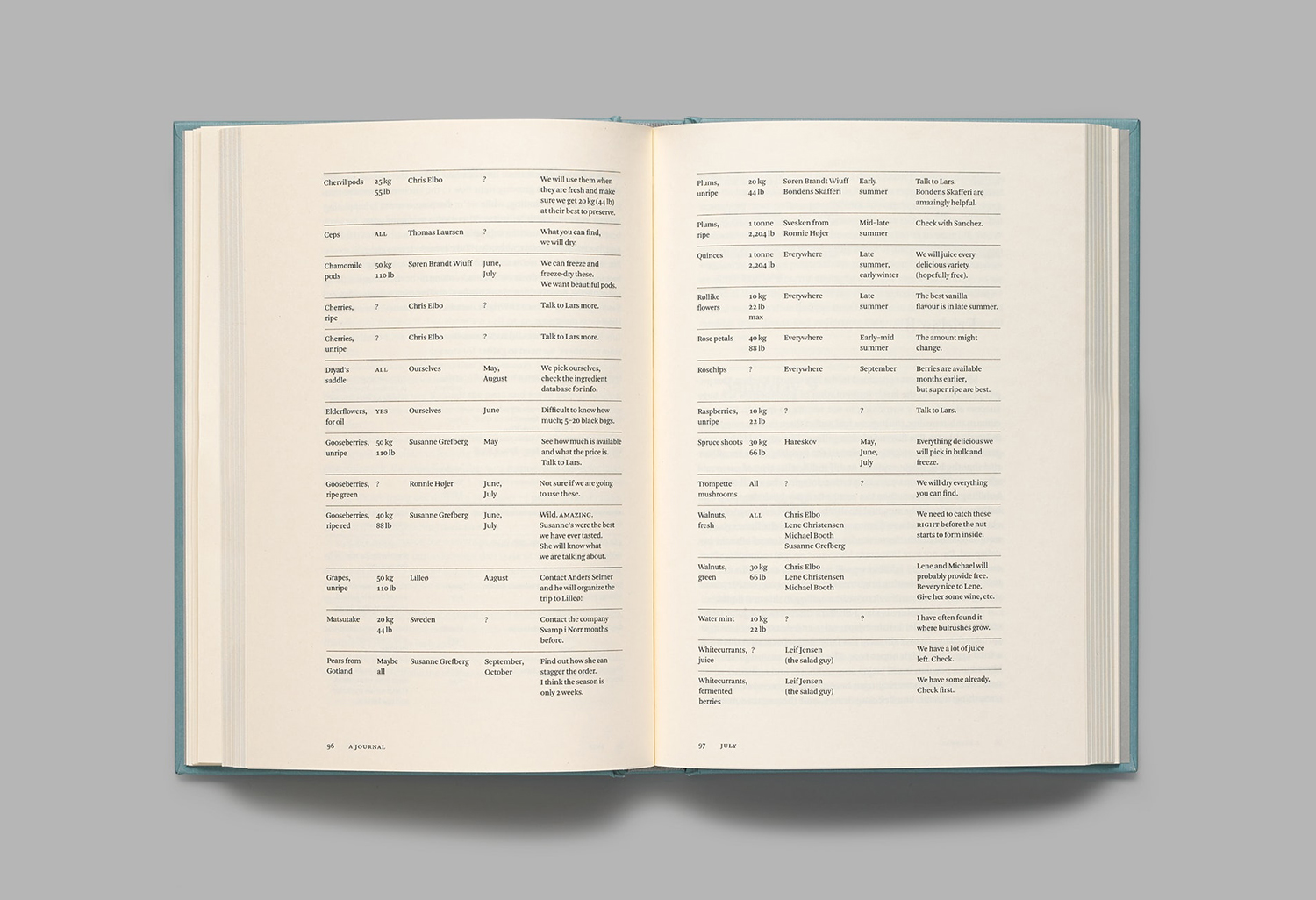 René Redzepi, Work In Progress: A Journal by Pentagram — BP&O